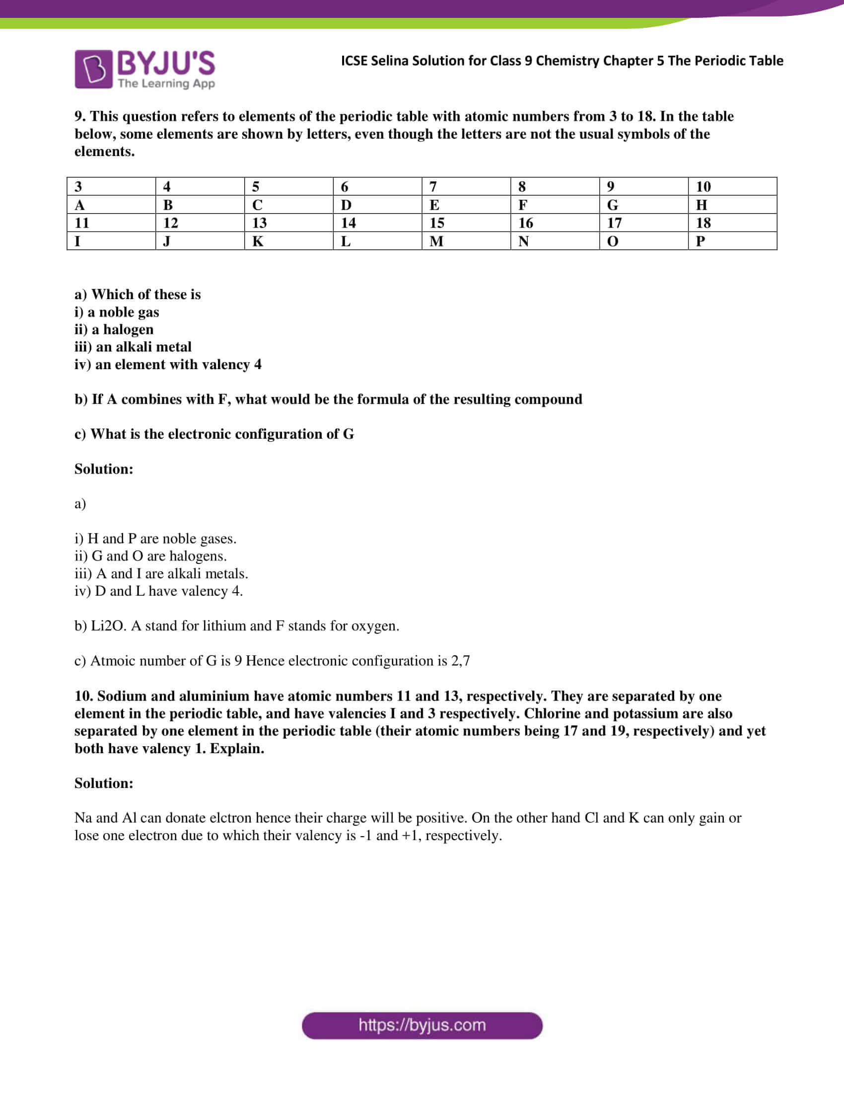 Selina Solutions Class 9 Concise Chemistry Chapter 5 The Periodic Table