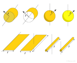 How To Calculate Moment Of Inertia - Formulas And Method