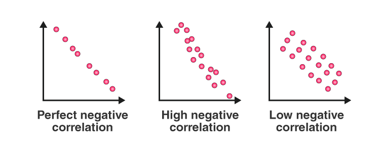 Scatter Plot Definition Examples And Correlation