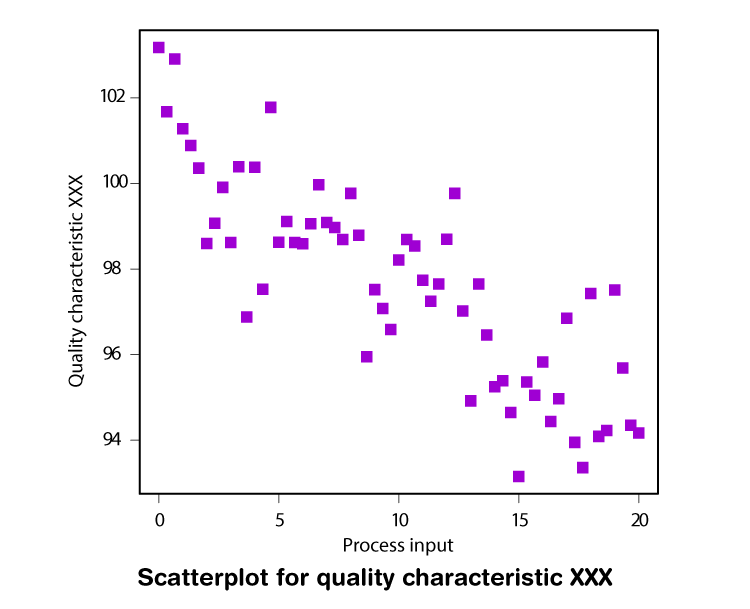 Bivariate Analysis Definition And Types