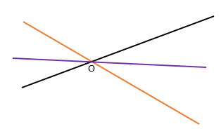 Concurrent Lines - Definition and Point of Concurrency