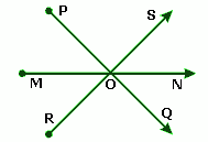 Concurrent Lines - Definition and Point of Concurrency