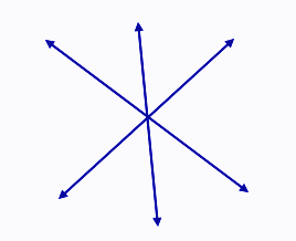 Concurrent Lines - Definition and Point of Concurrency