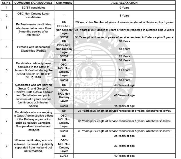 RRB Eligibility Railway Exams Eligibility Criteria For RRB JE RRB