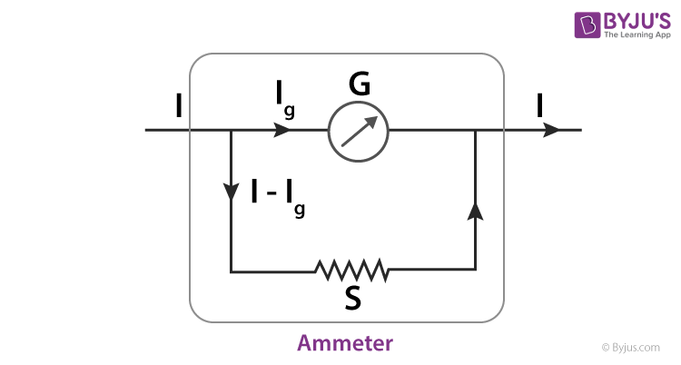 Moving Coil Galvanometer - Working, Principle, Construction, Advantages