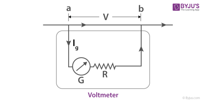 What is Voltmeter? Voltmeter Types, Uses, Symbol, Diagrams