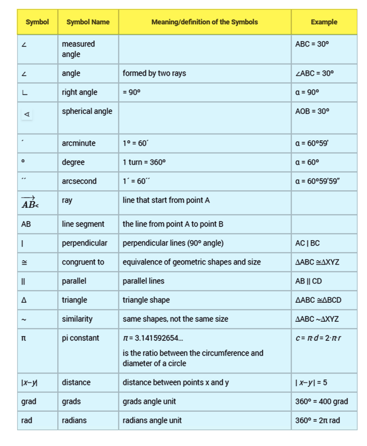 Symbol Chart A Visual Reference Of Charts Chart Master Symbol Chart A Visual Reference Of Charts Chart Master