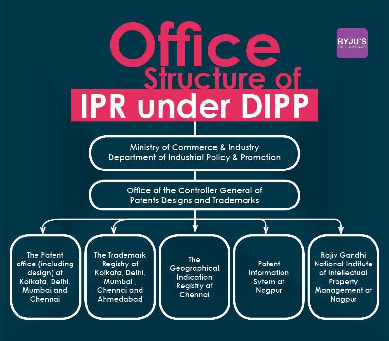 National IPR Policy Advantages And Concerns UPSC Notes GS III 