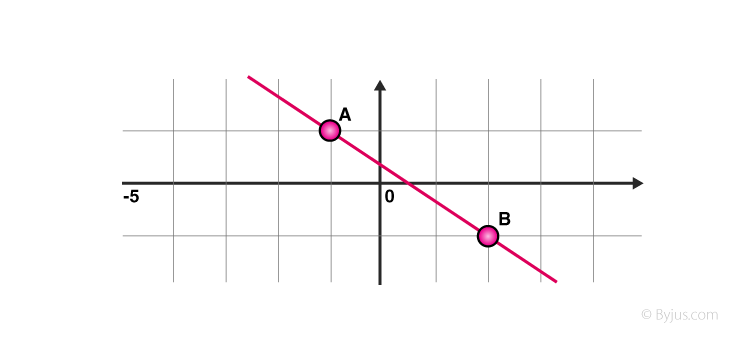 Line Graph Line Chart Definition Types Sketch Uses And Example Line Graph Line Chart Definition Types Sketch Uses And Example