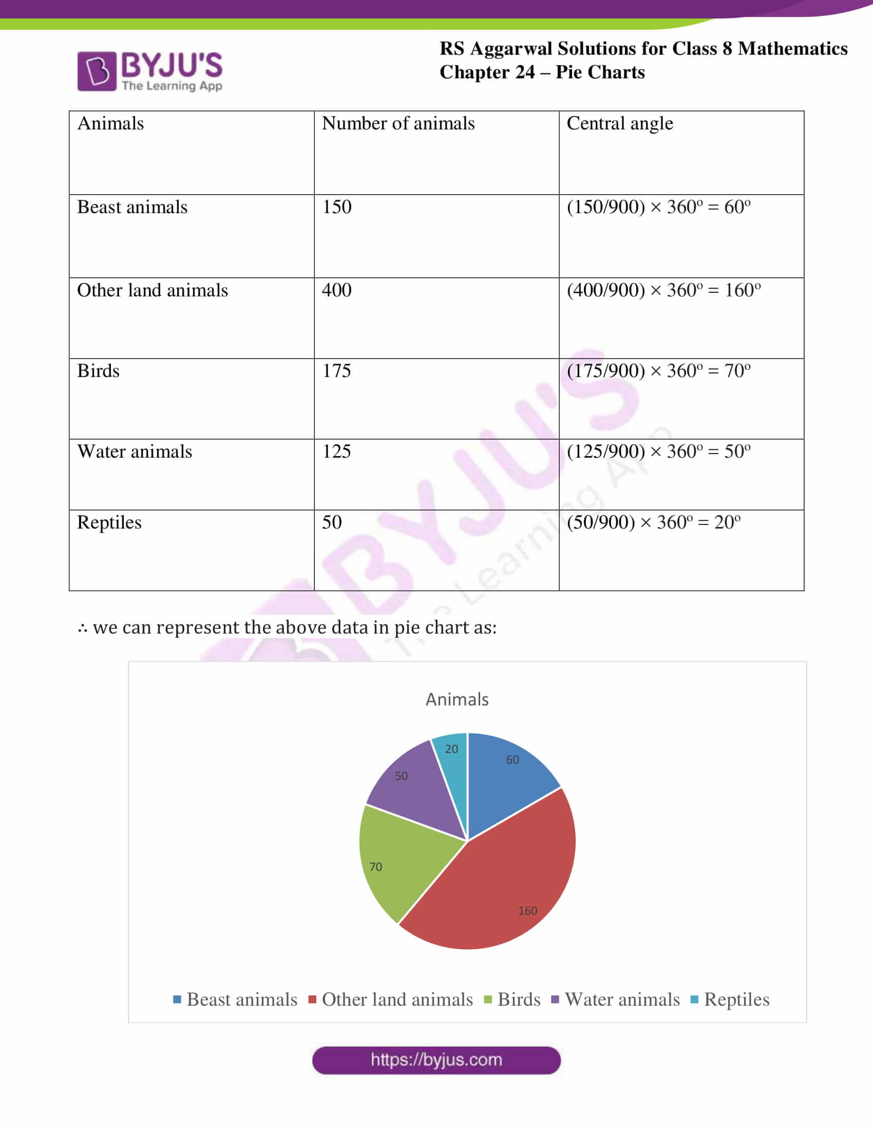 RS Aggarwal Solutions For Class 8 Chapter 24 Pie Charts Free PDF