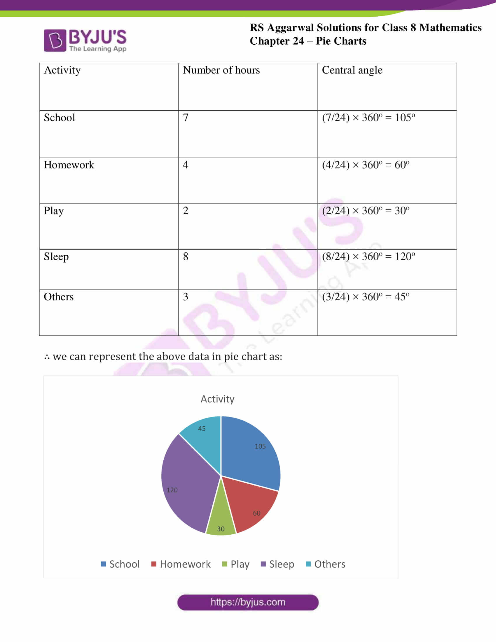 RS Aggarwal Solutions For Class 8 Chapter 24 Pie Charts Free PDF RS Aggarwal Solutions For Class 8 Chapter 24 Pie Charts Free PDF