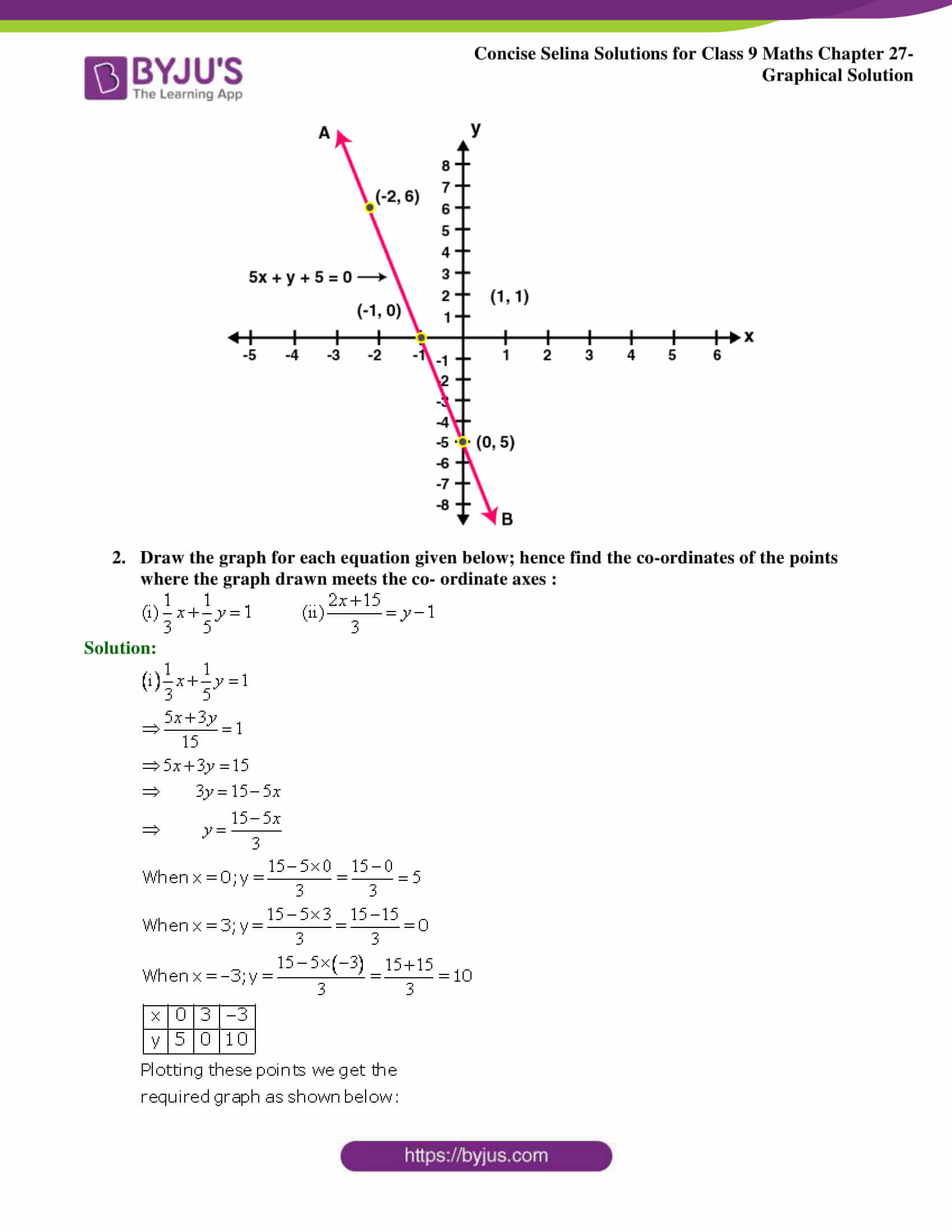 Selina Solutions Class 9 Concise Maths Chapter 27 Graphical Solutions ...