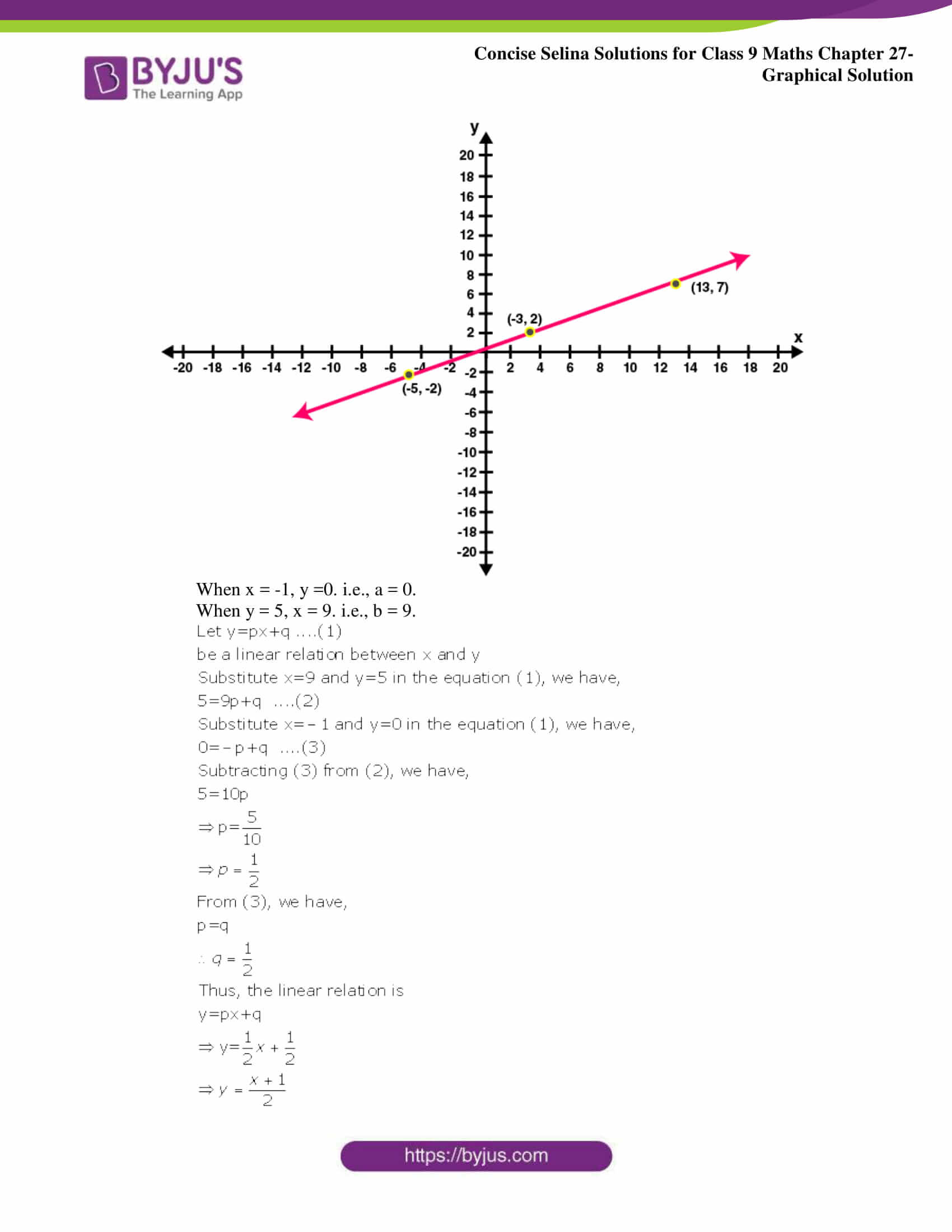 Selina Solutions Class 9 Concise Maths Chapter 27 Graphical Solutions ...