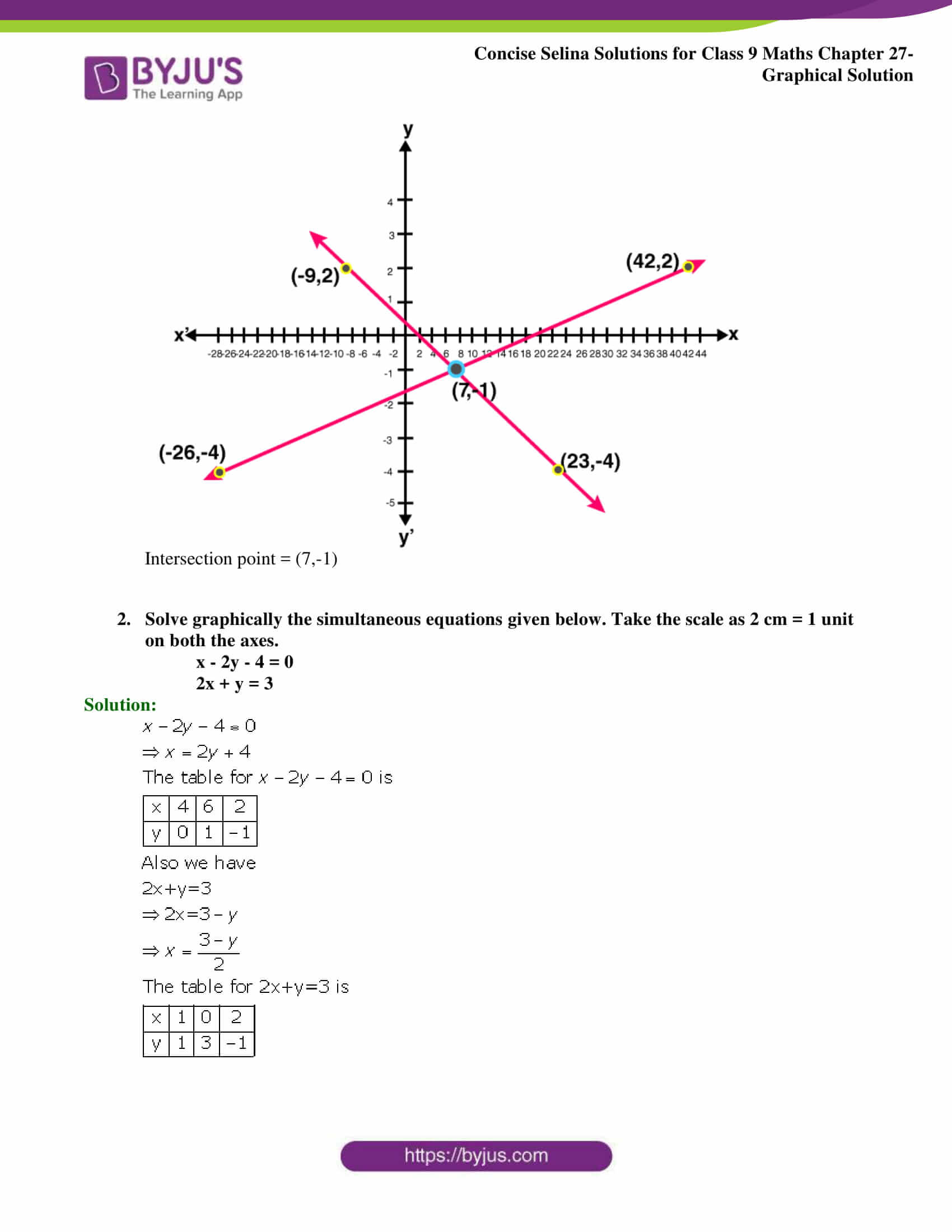 Selina Solutions Class 9 Concise Maths Chapter 27 Graphical Solutions ...