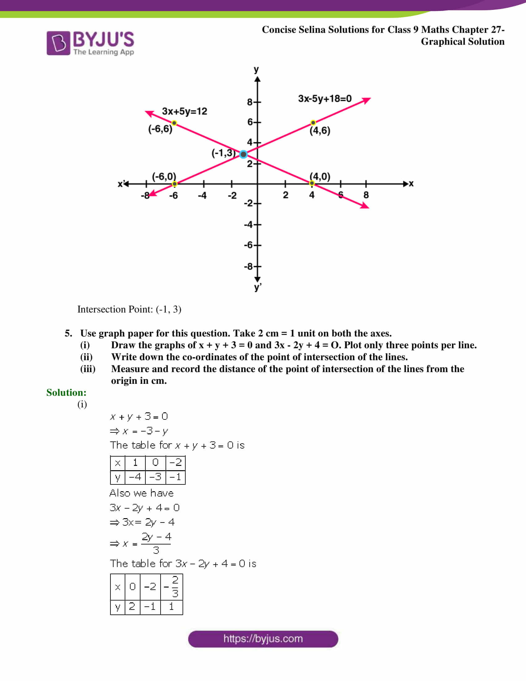 Selina Solutions Class 9 Concise Maths Chapter 27 Graphical Solutions Selina Solutions Class 9 Concise Maths Chapter 27 Graphical Solutions