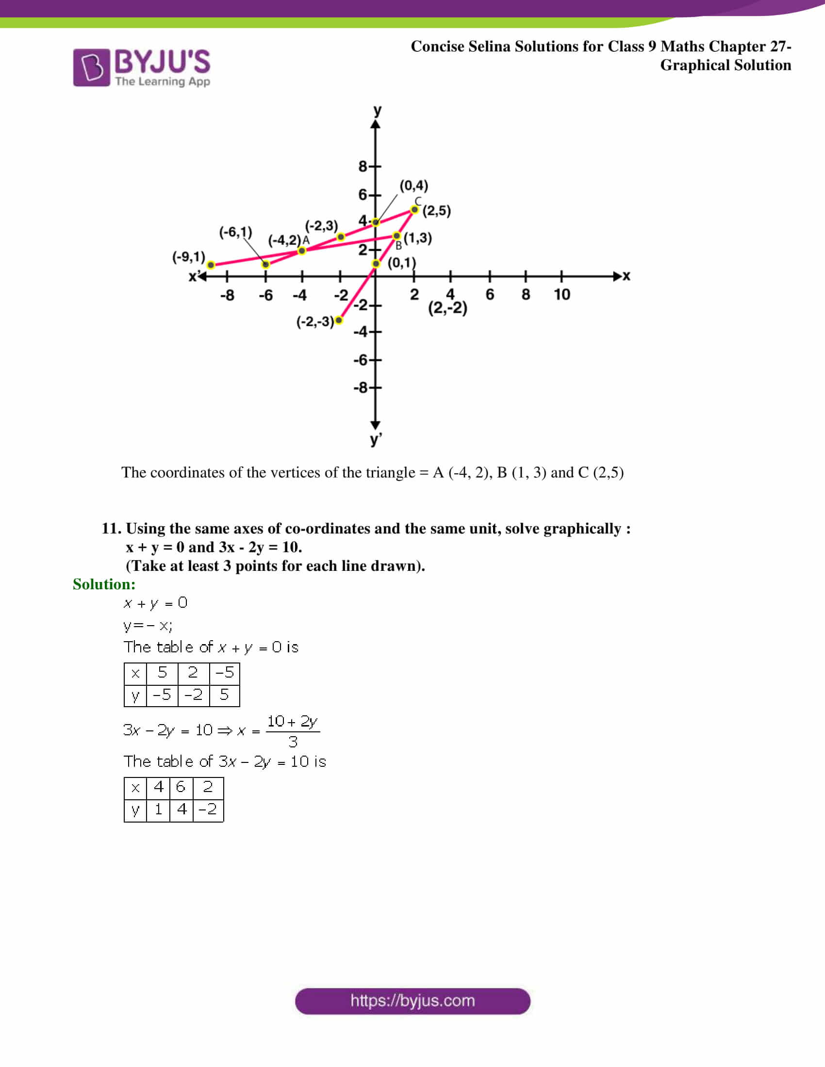 Selina Solutions Class 9 Concise Maths Chapter 27 Graphical Solutions ...