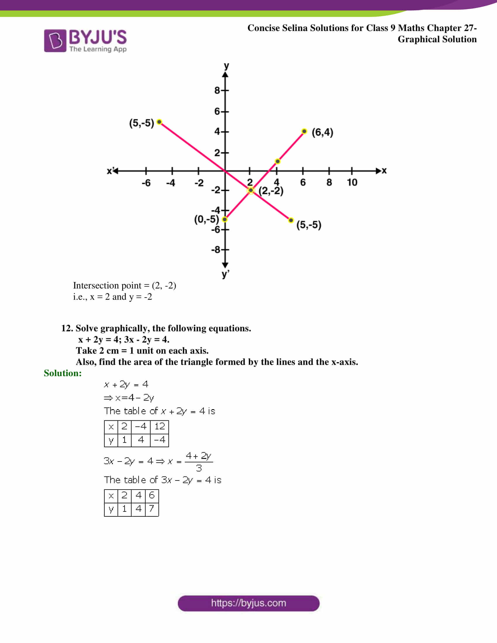 Selina Solutions Class 9 Concise Maths Chapter 27 Graphical Solutions ...