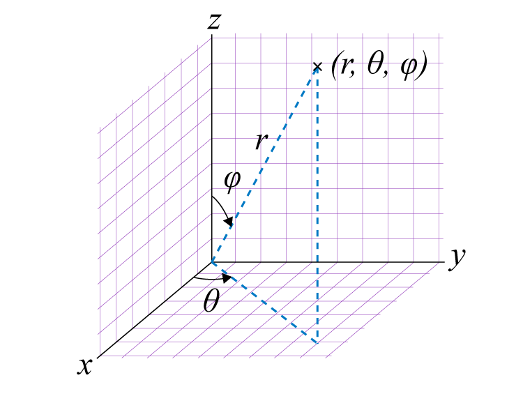Spherical Coordinates Definition And Conversions