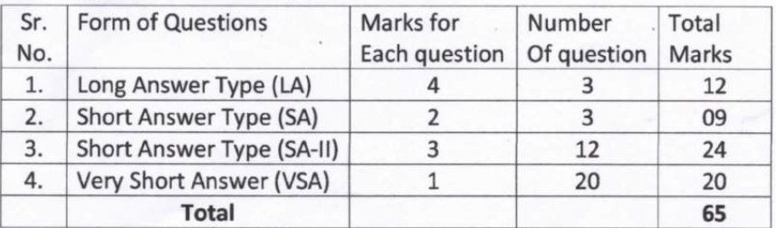 Goa Board Class 9 Science Marks Weightage And Blueprint Download PDFs