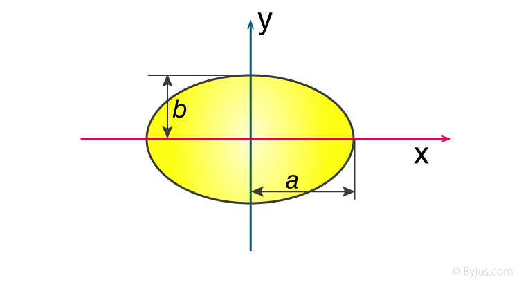 Moment Of Inertia Of Ellipse - Detailed Instrctions For Calculation