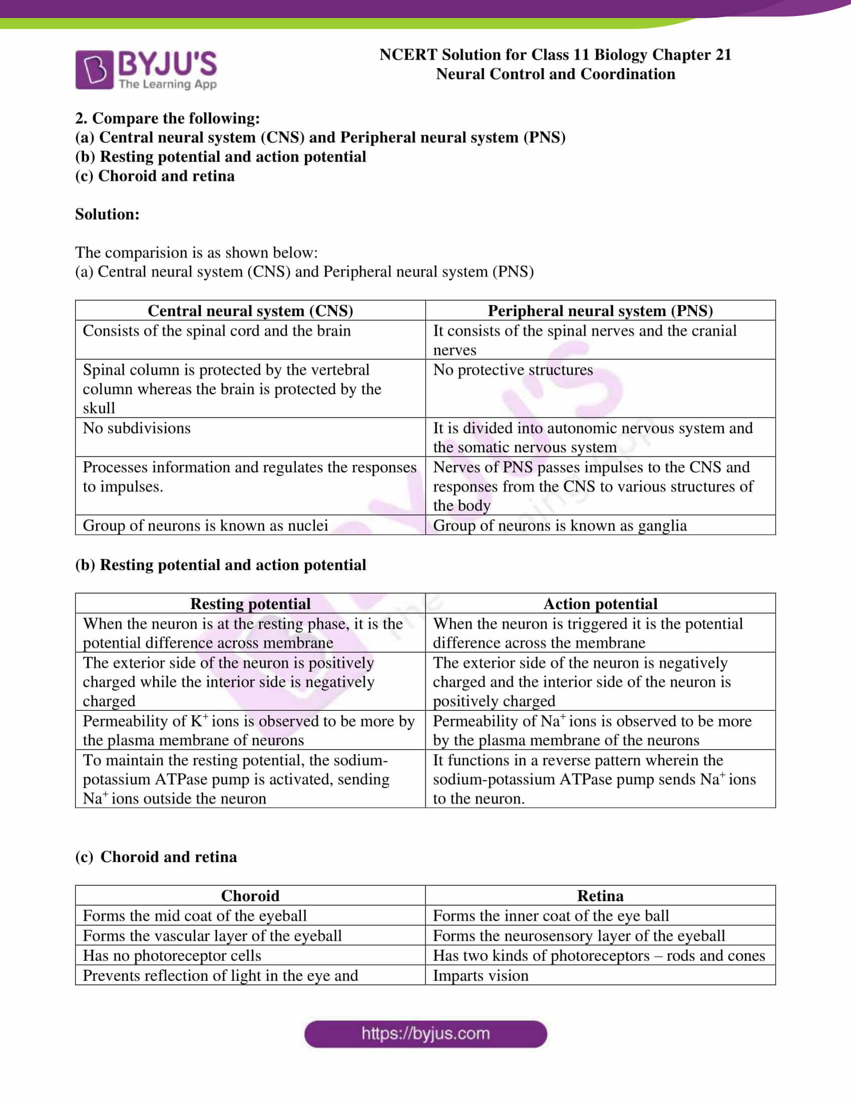 NCERT Solutions Class 11 Biology Chapter 21 Neural Control and ...