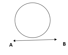 Tangent of a Circle | What is Tangent to a circle?