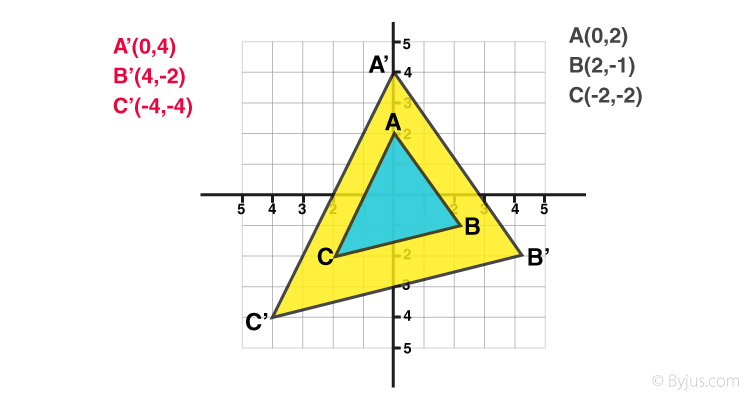 Dilation In Math Meaning Scale Factor Properties And Examples