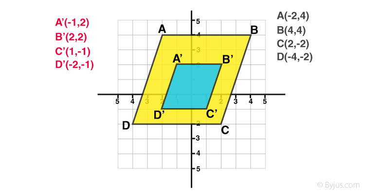 Dilation In Math Meaning Scale Factor Properties And Examples