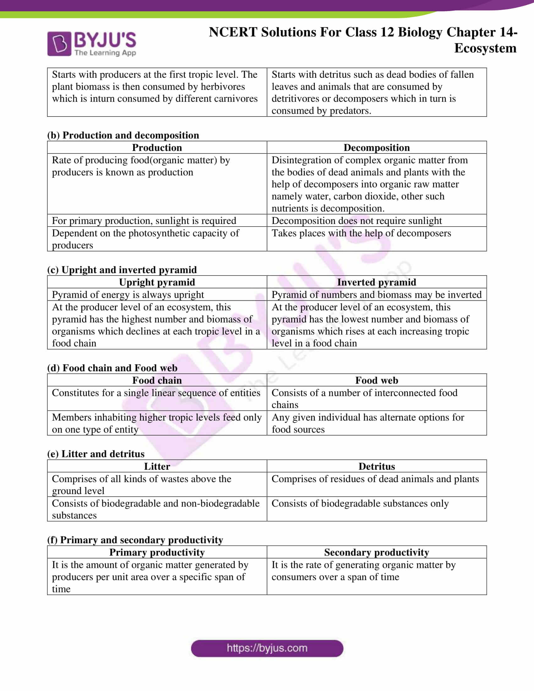 NCERT Solutions Class 12 Biology Chapter 14 - Ecosystem