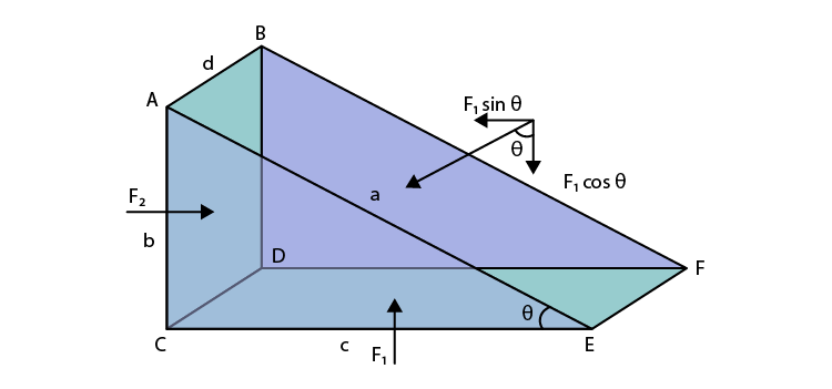What Is Pascal's Law? - Definition, Formula, Example, Derivation ...