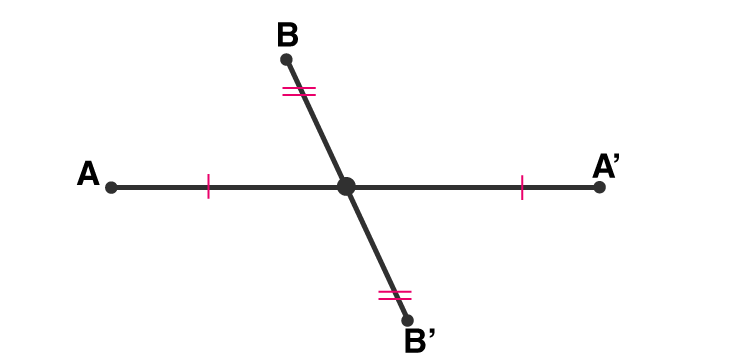 Reflection Definition | Reflection in the Coordinate Plane