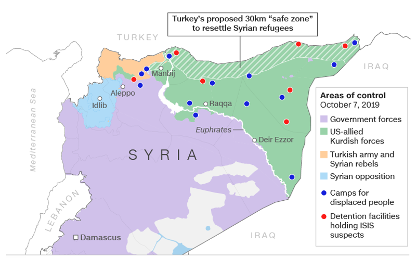 Comprehensive News Analysis Oct 10, 2019 | Daily news analysis for UPSC