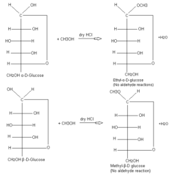 Glucose Structure - Diagrams, Examples, Physical Properties