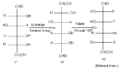 Glucose Structure - Diagrams, Examples, Physical Properties