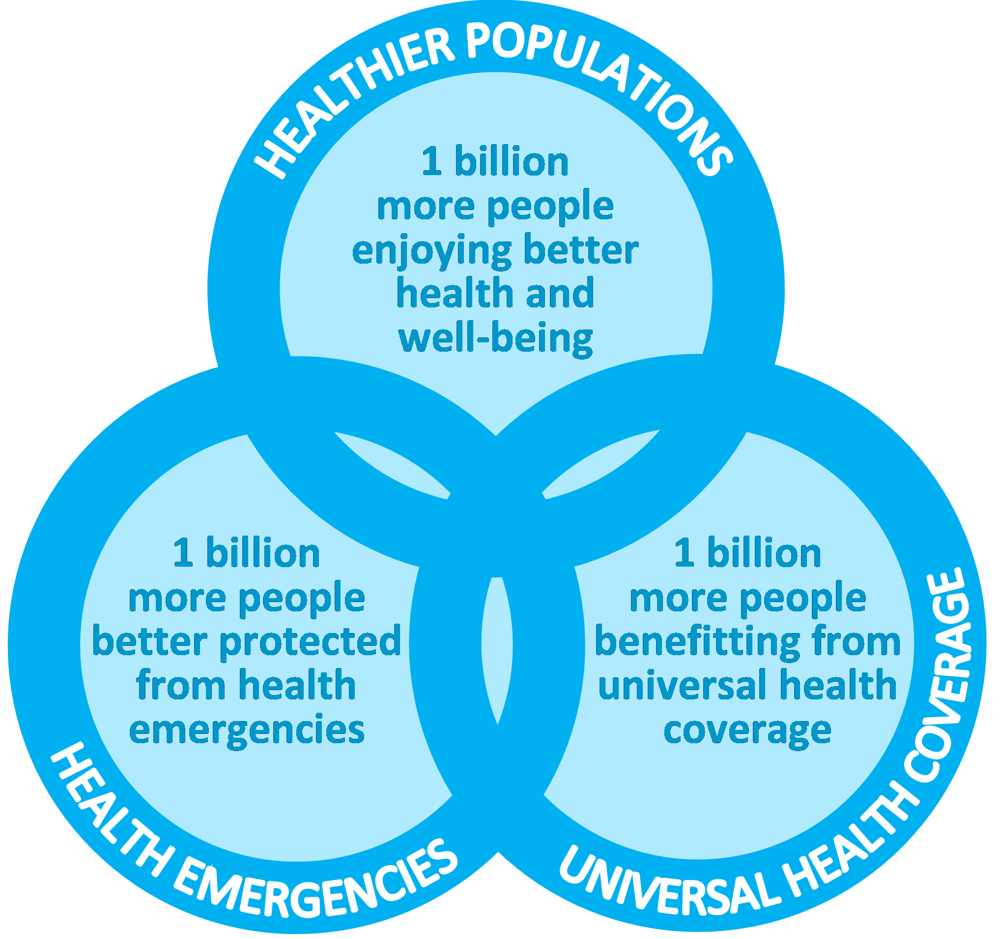 PIB Summary and Analysis for UPSC Exam: 09 October 2019 - PIB for UPSC