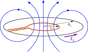 Mutual Inductance - Formula, Definition, Solved Examples
