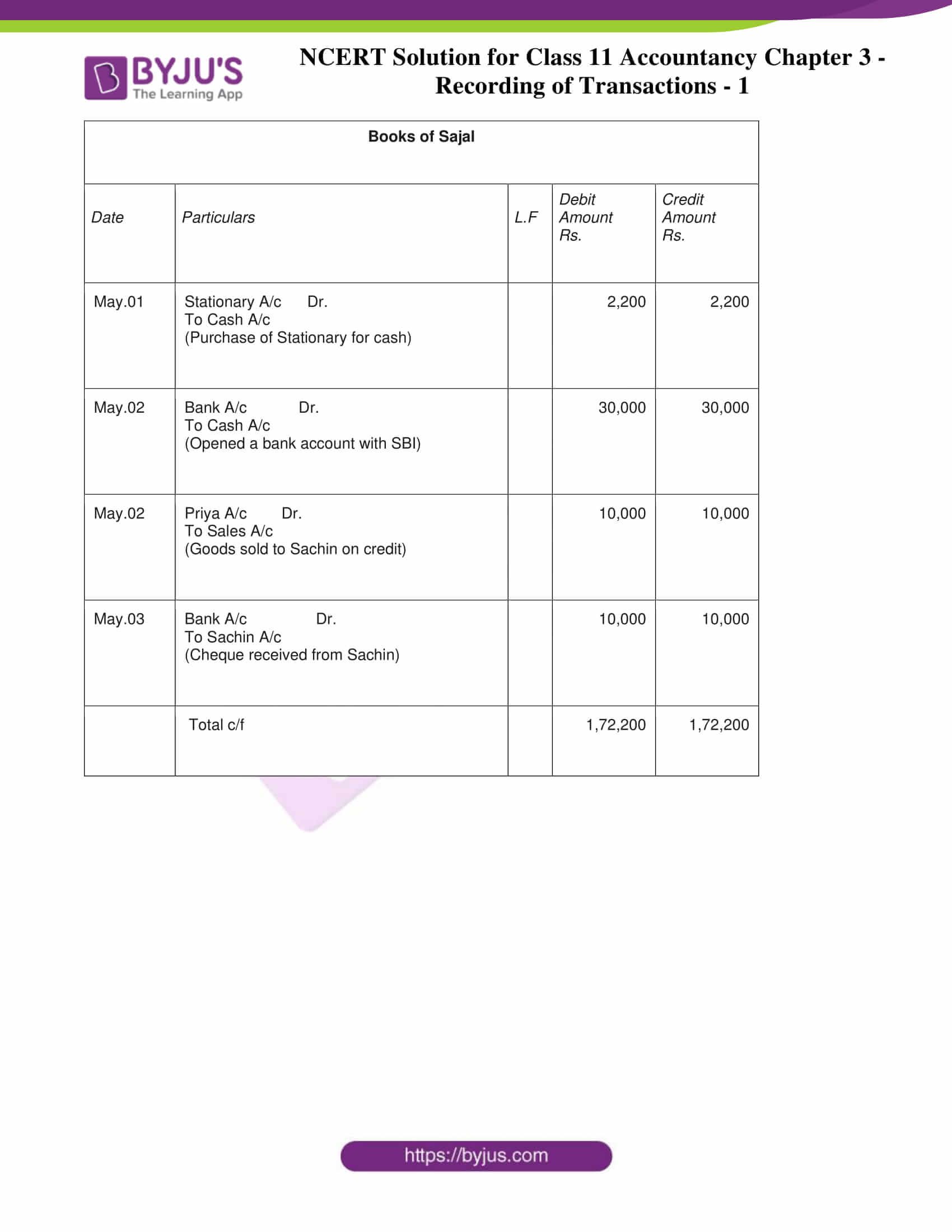 NCERT Solution For Class 11 Accountancy Chapter 3 Recording Of ...