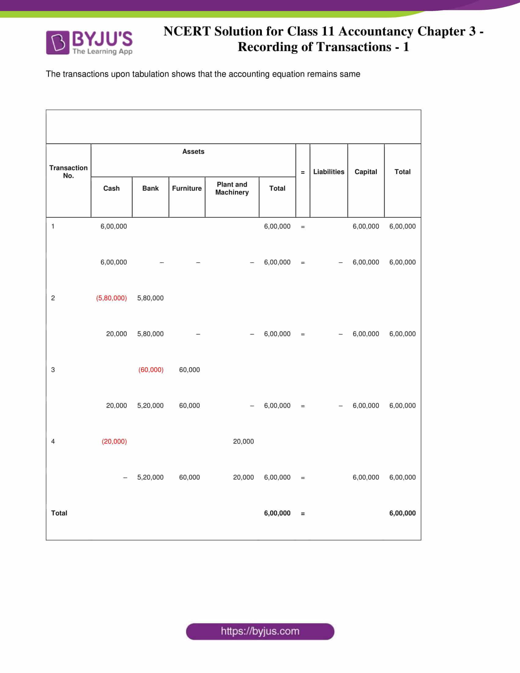 NCERT Solution For Class 11 Accountancy Chapter 3 Recording Of ...