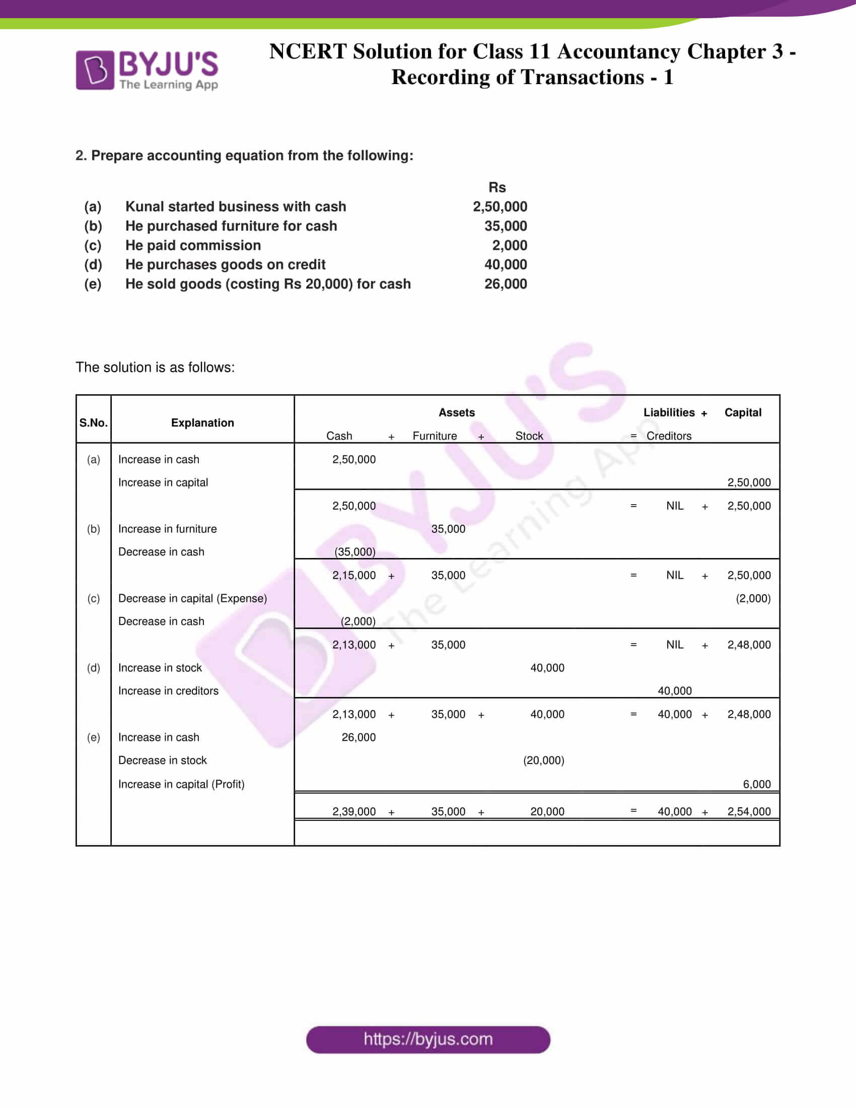 NCERT Solution For Class 11 Accountancy Chapter 3 Recording Of ...