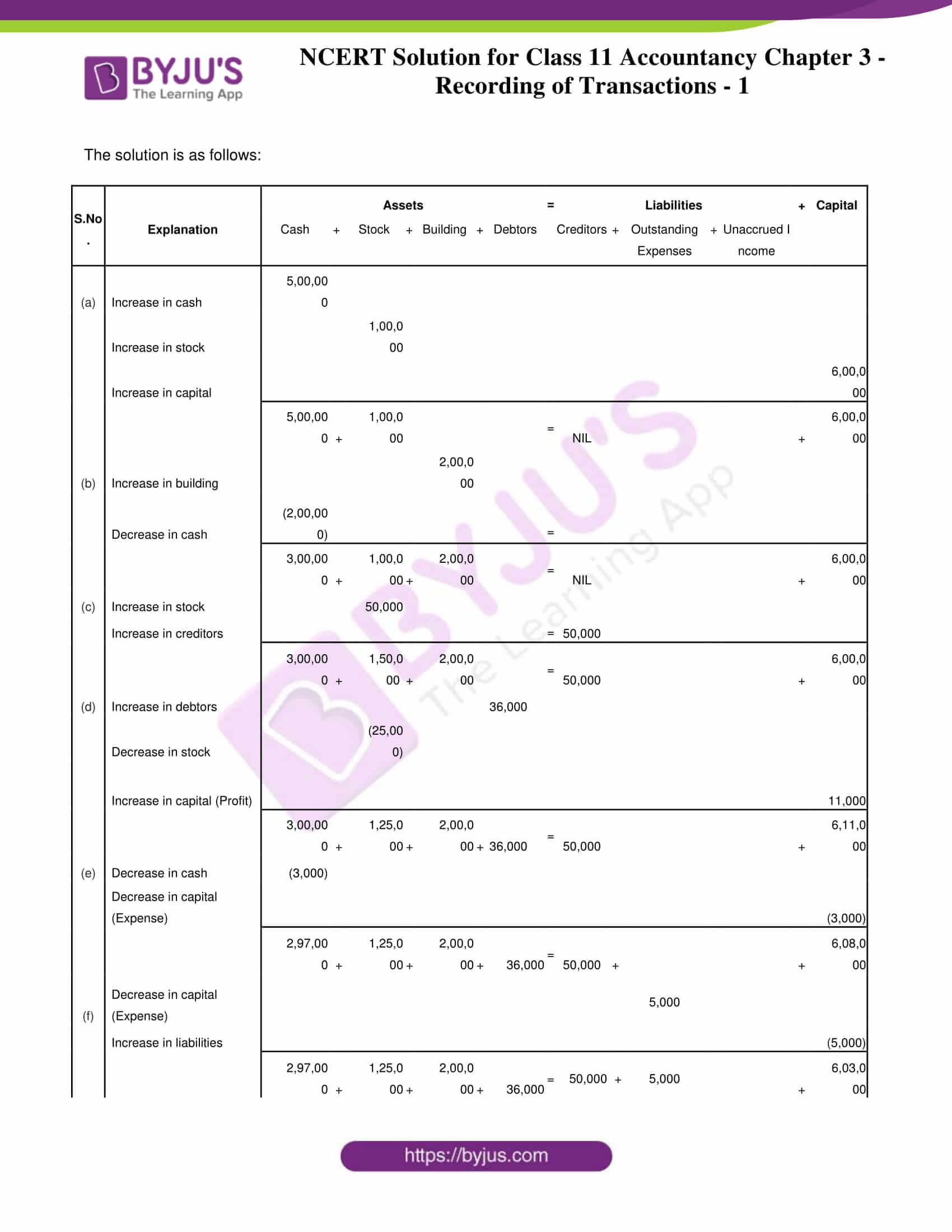 NCERT Solution For Class 11 Accountancy Chapter 3 Recording Of ...