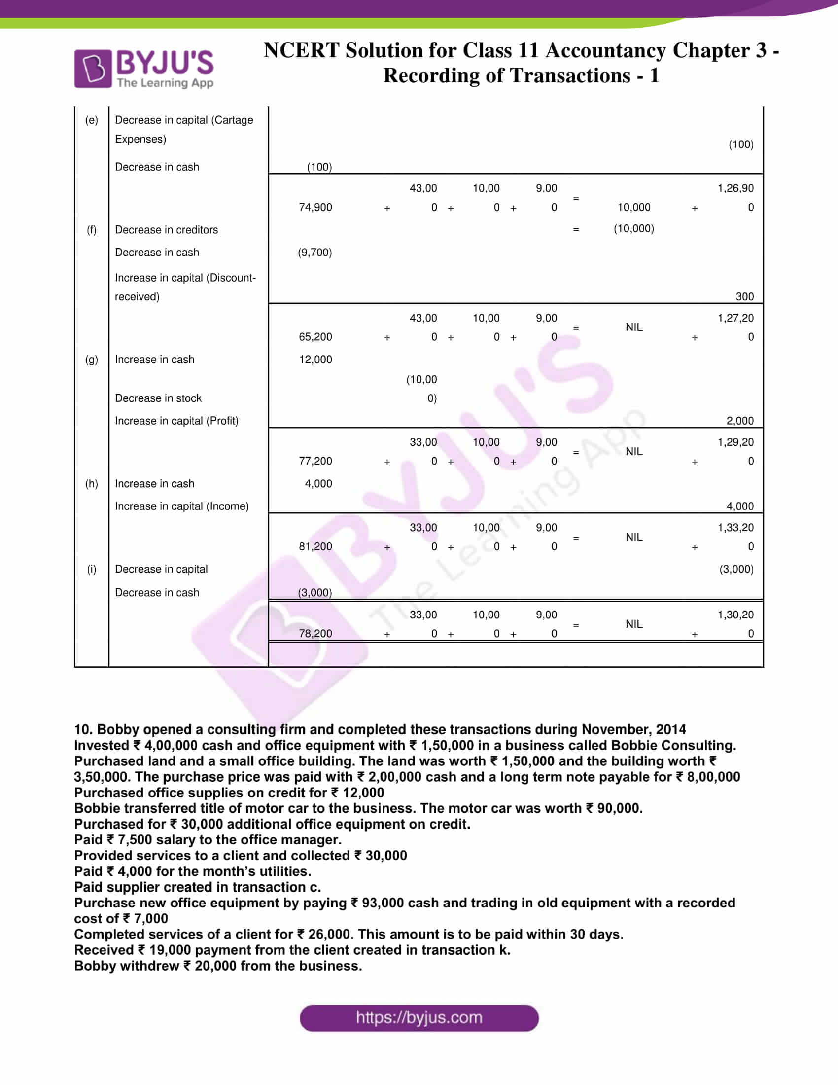 NCERT Solution For Class 11 Accountancy Chapter 3 Recording Of ...