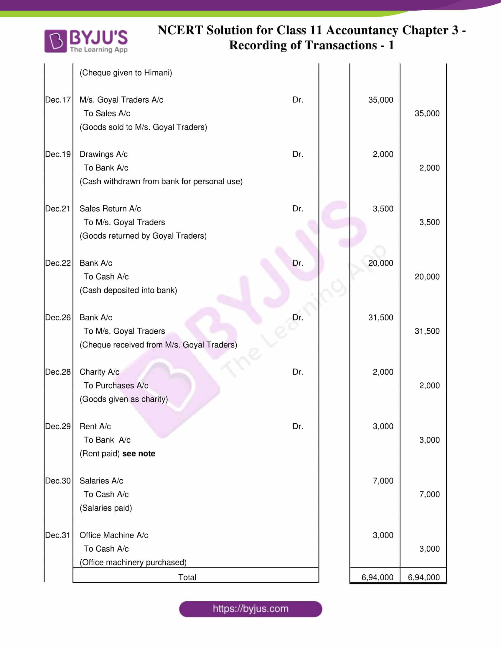 NCERT Solution For Class 11 Accountancy Chapter 3 Recording Of ...