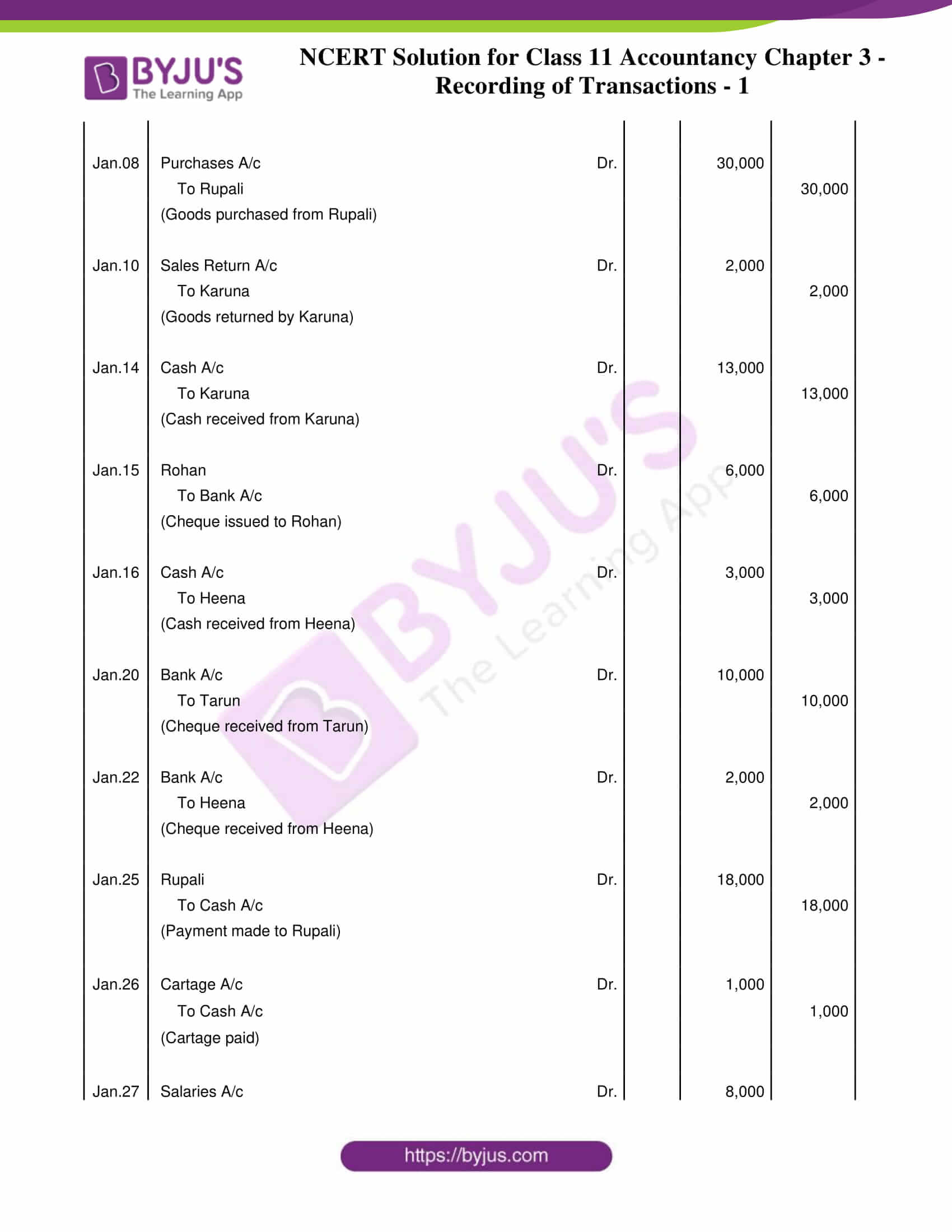 NCERT Solution For Class 11 Accountancy Chapter 3 Recording Of ...