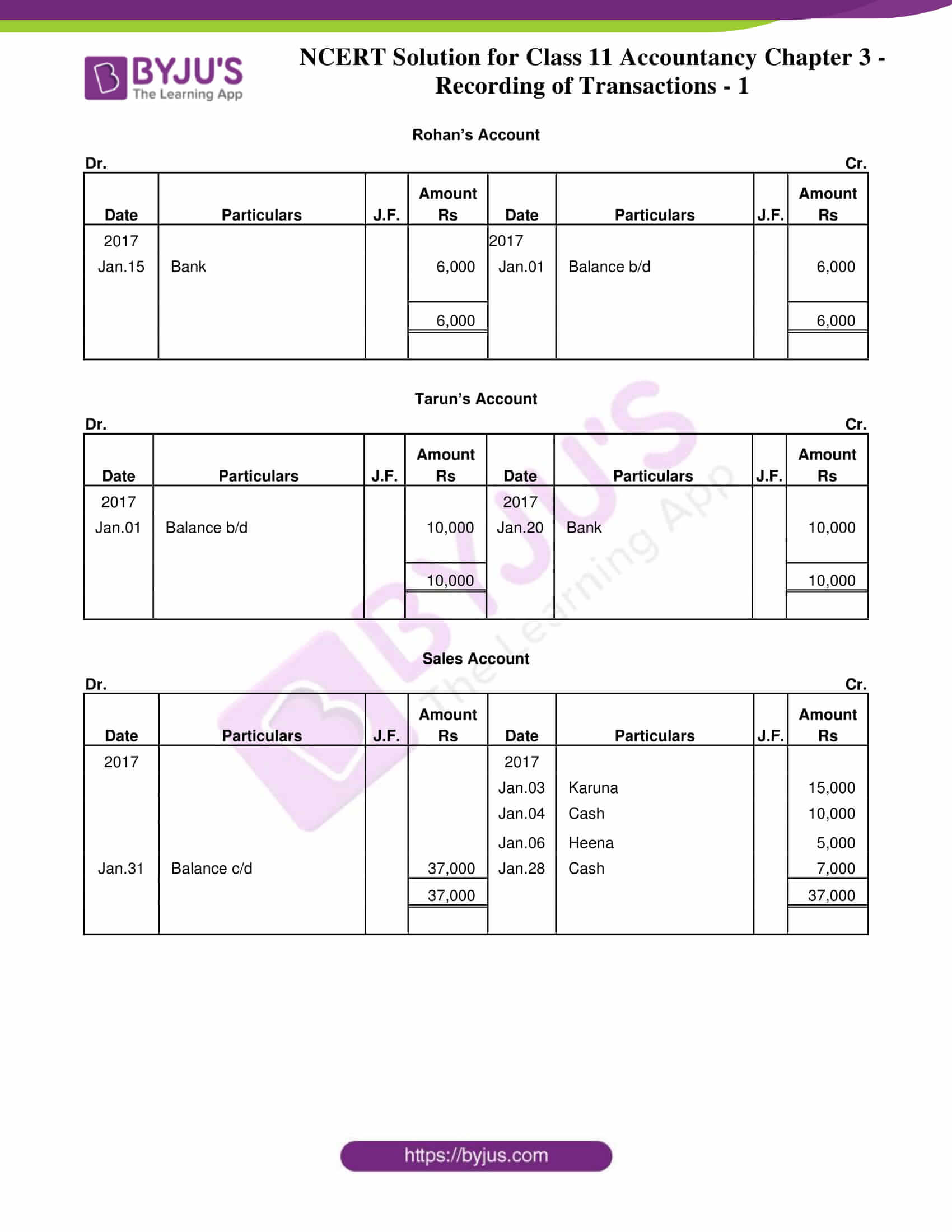 NCERT Solution For Class 11 Accountancy Chapter 3 Recording Of ...