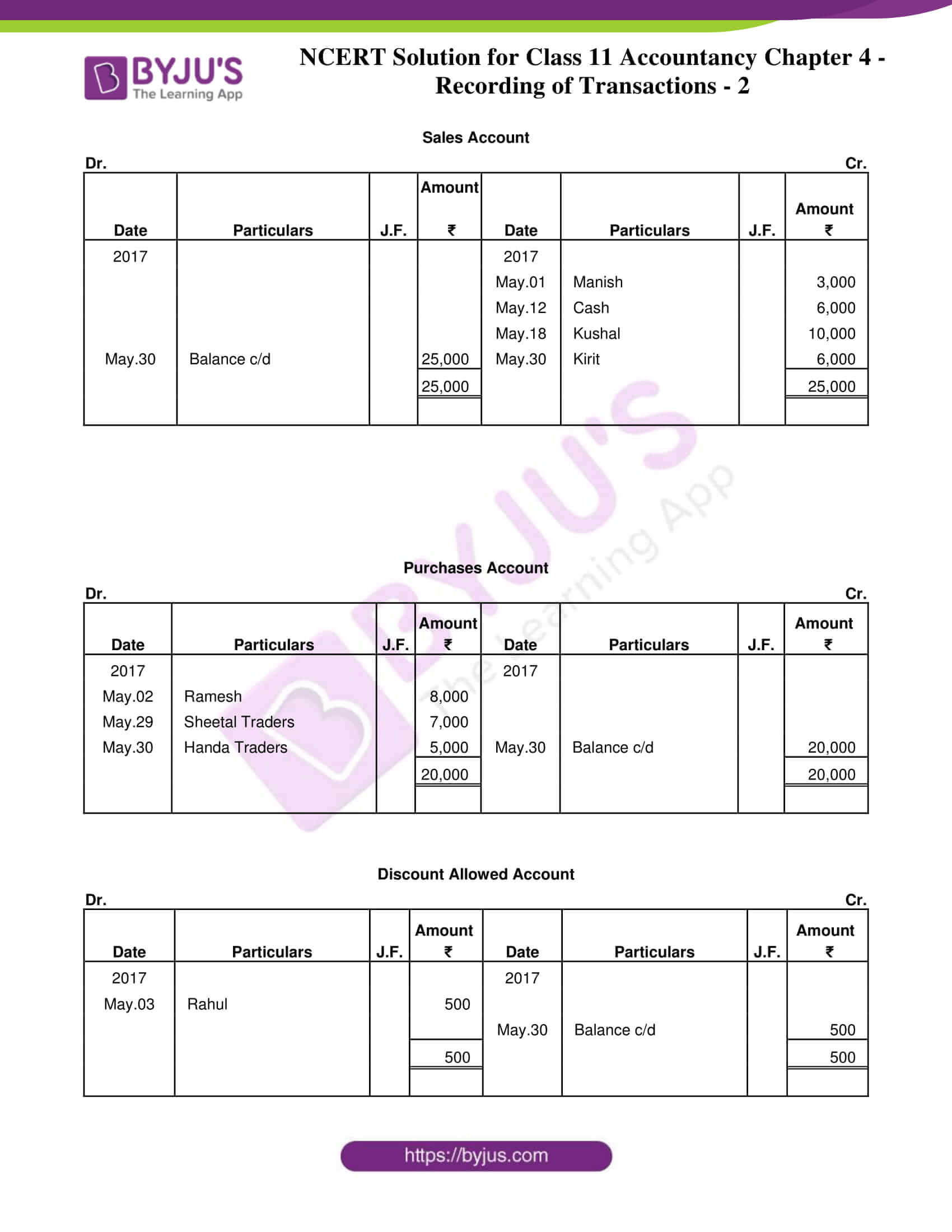 NCERT Solution For Class 11 Accountancy Chapter 4 Recording Of ...
