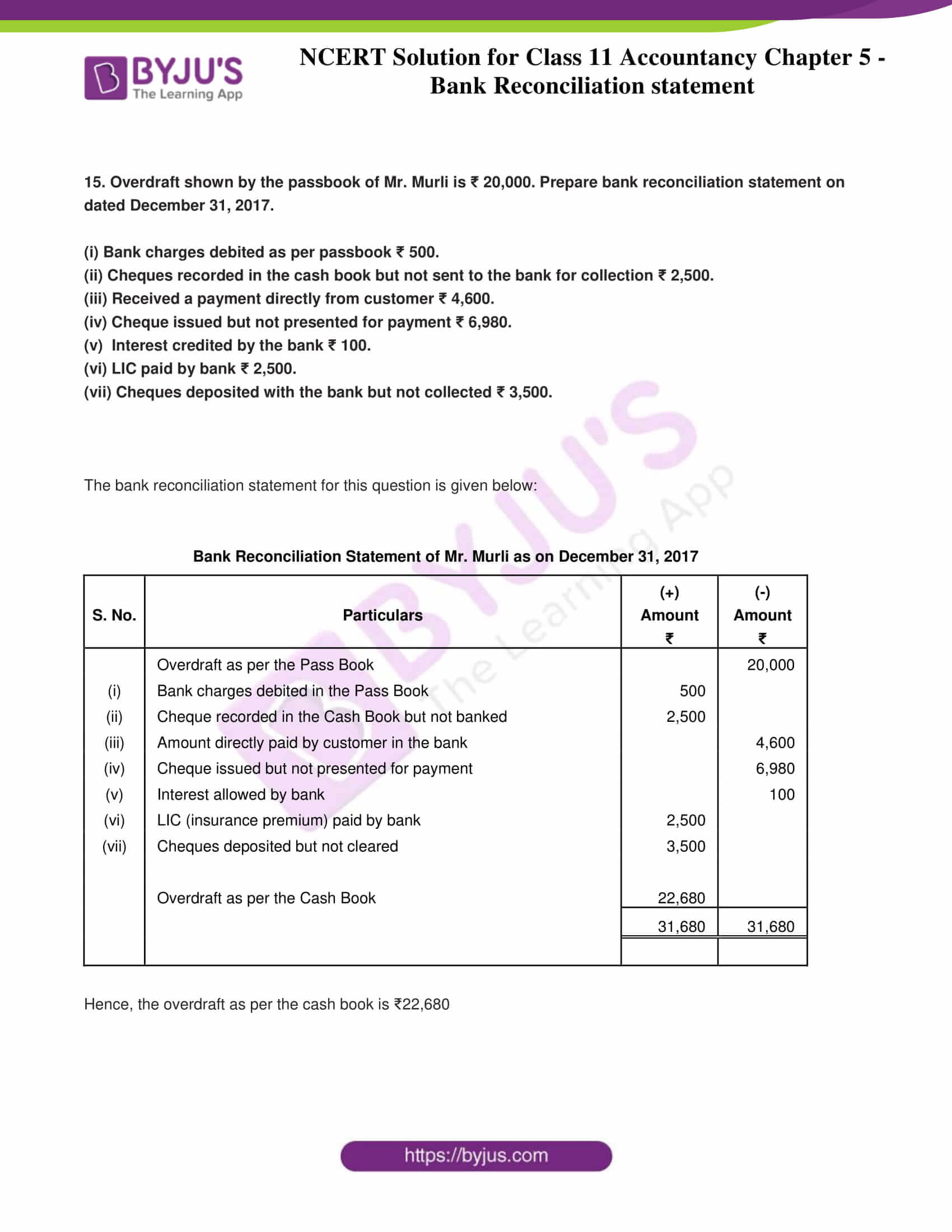 NCERT Solution For Class 11 Accountancy Chapter 5 Bank Reconciliation ...