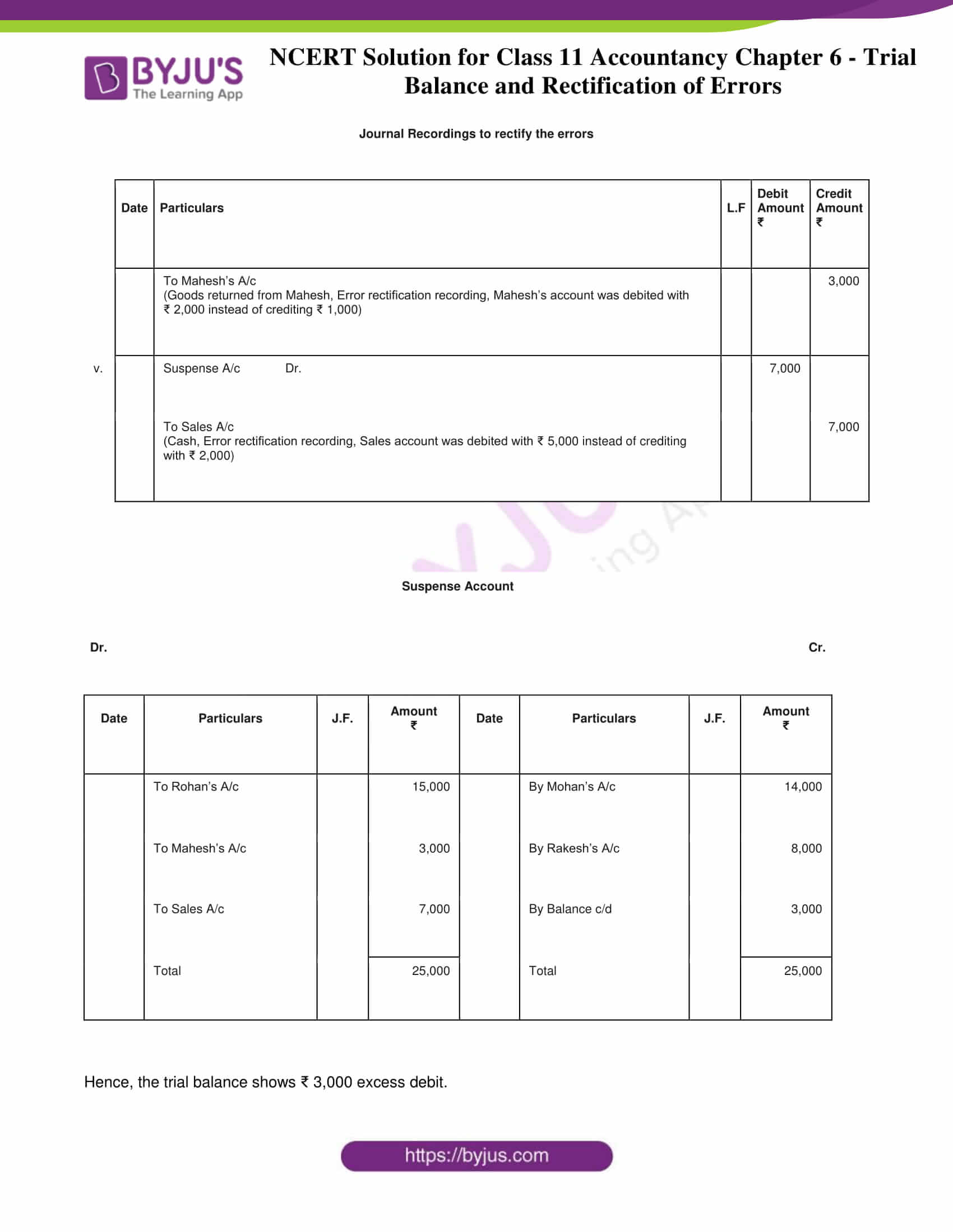 NCERT Solution For Class 11 Accountancy Chapter 6 Trial Balance And ...