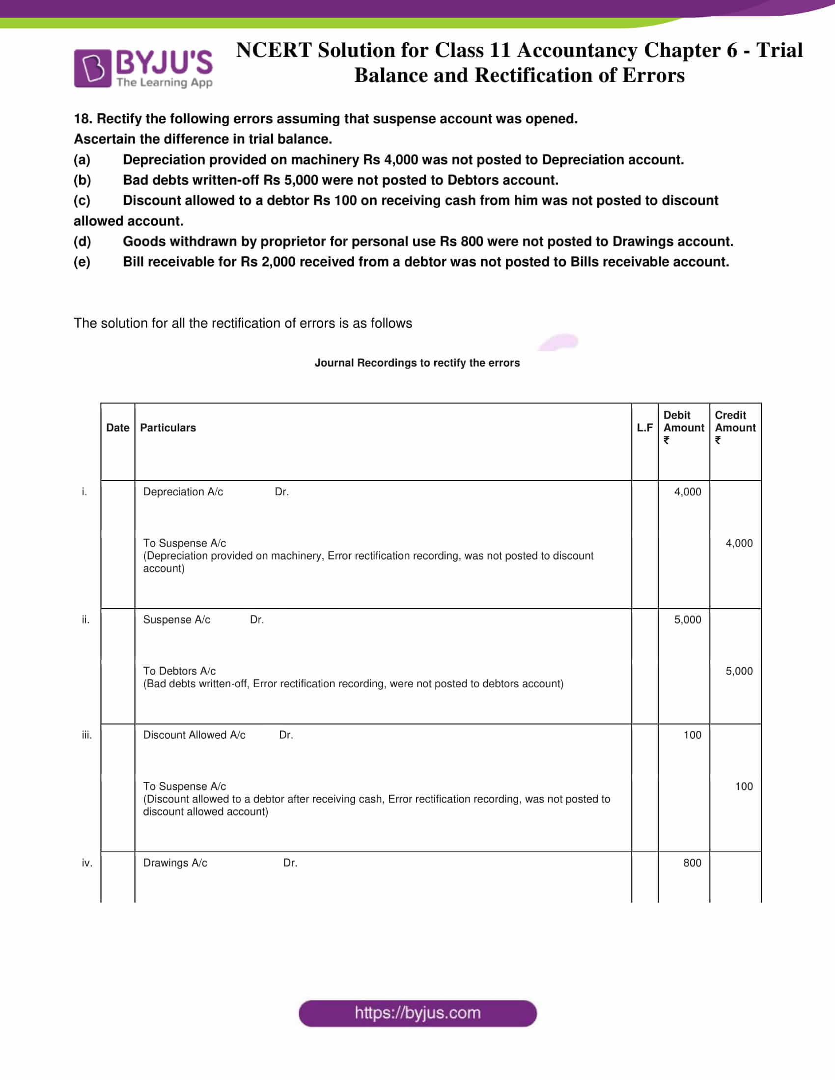 NCERT Solution For Class 11 Accountancy Chapter 6 Trial Balance And ...