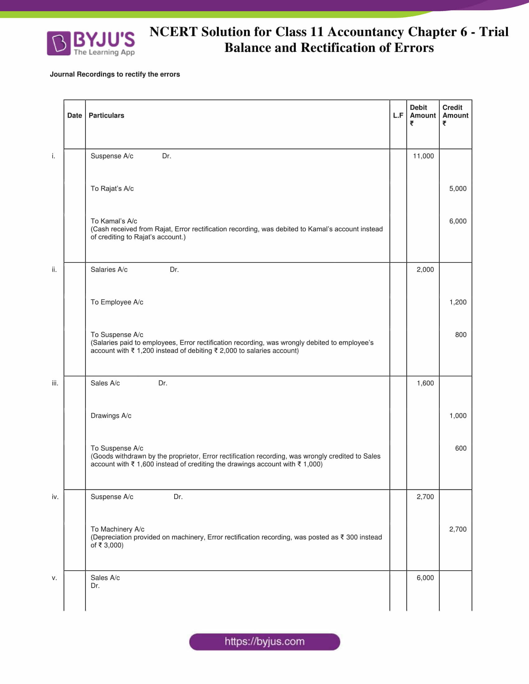 NCERT Solution For Class 11 Accountancy Chapter 6 Trial Balance And ...