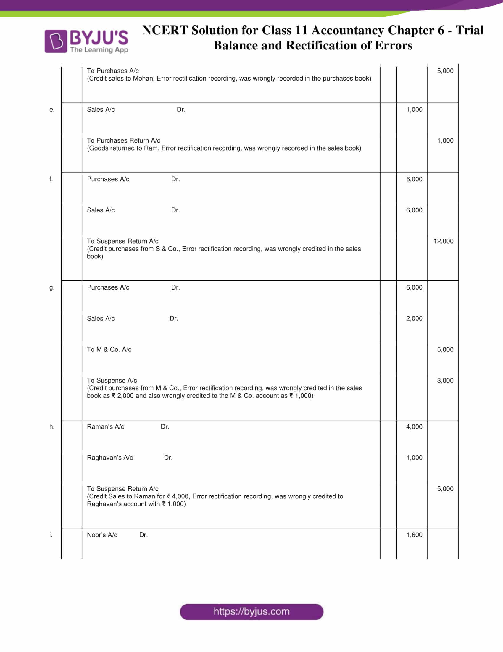 NCERT Solution For Class 11 Accountancy Chapter 6 Trial Balance And ...